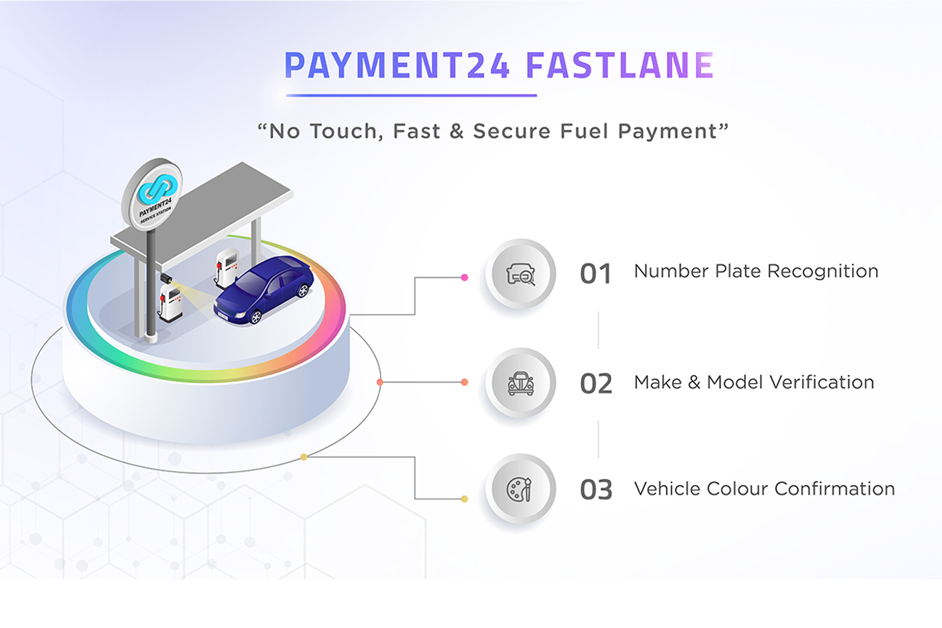 Products - Payment24 Fleet Fuel Management System 2024