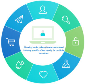 Cloud Switch – Integrated Payments - Payment24