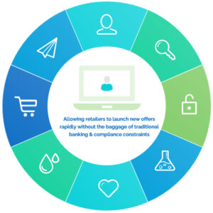 Cloud Switch – Integrated Payments - Payment24 Fleet Fuel Management System